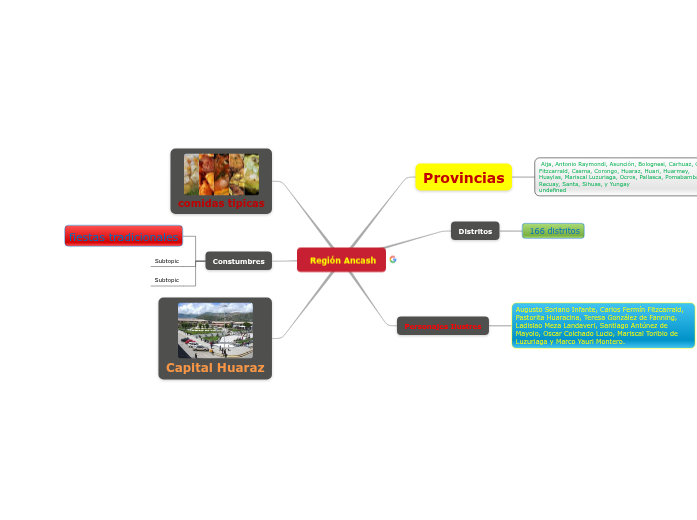 Practica - Mind Map